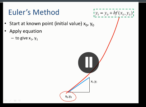 Eulers method- using Excel